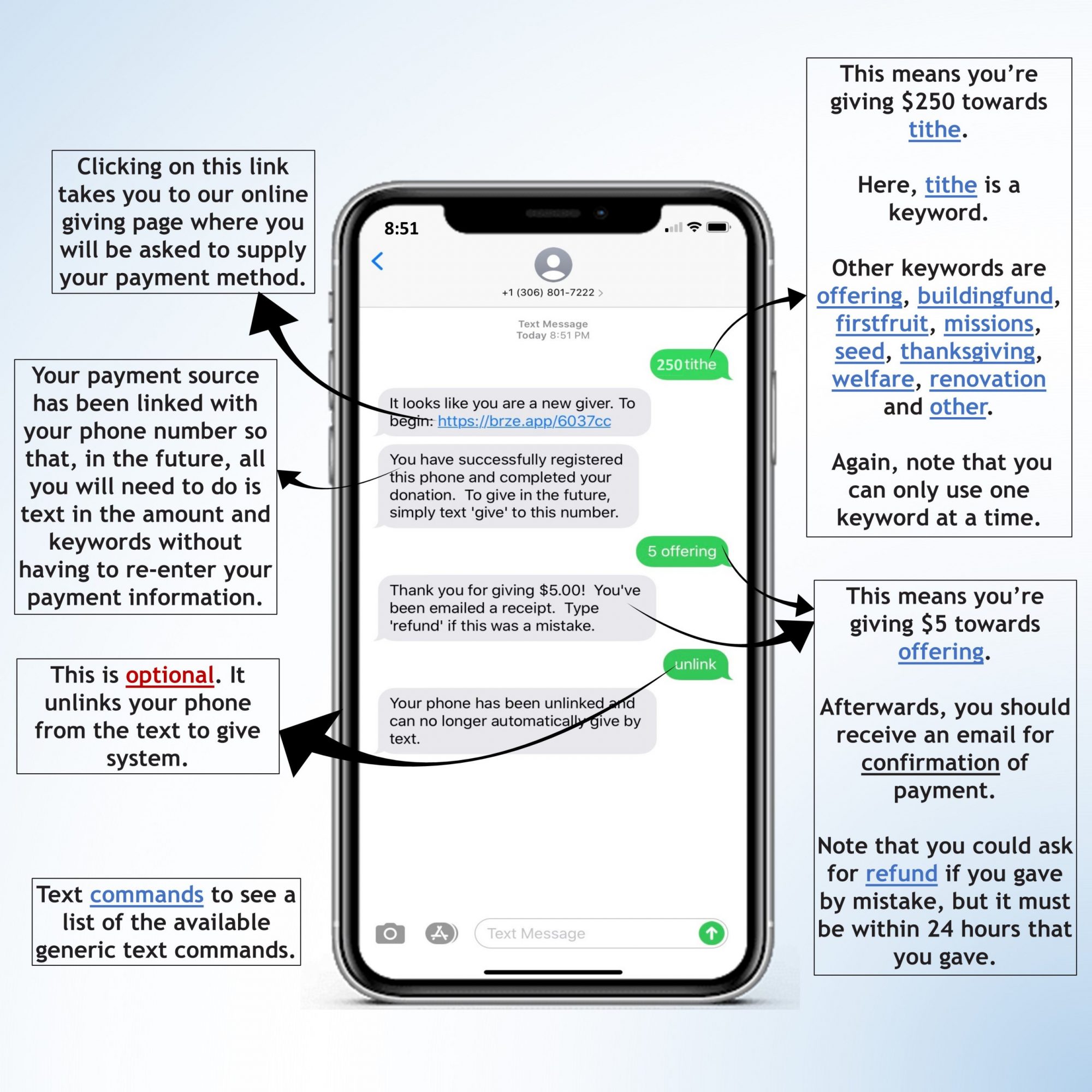 Give - RCCG Saskatoon